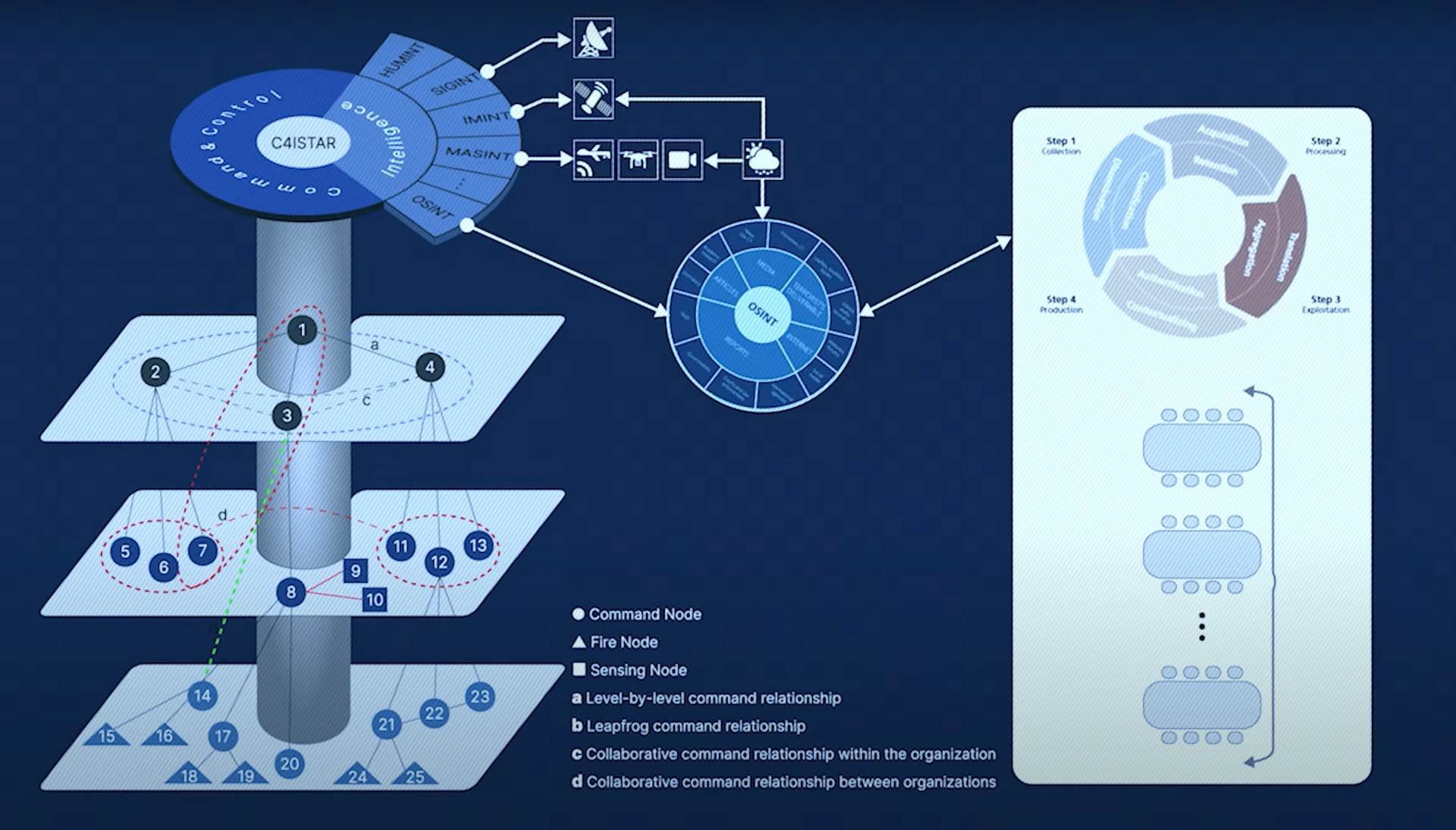 Cifora - Crisis Management & Command Platform